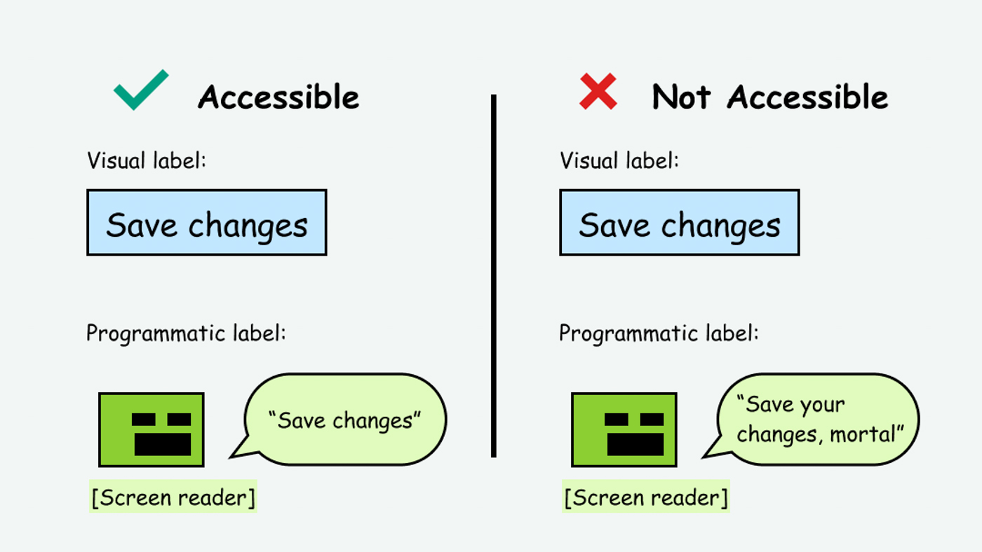 Ensure The Programmatic Label Matches The Visual Label Access Guide 